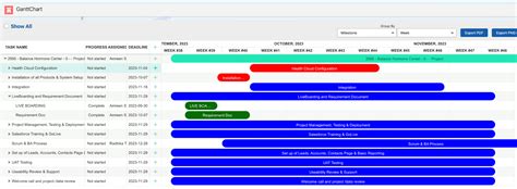 Eclouds Milestone Psa Eclouds Salesforce Consultants And Developers In
