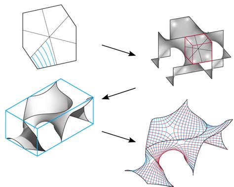 20 Definition Process Of The Asymptotic Pavilion From Form Finding And Download Scientific