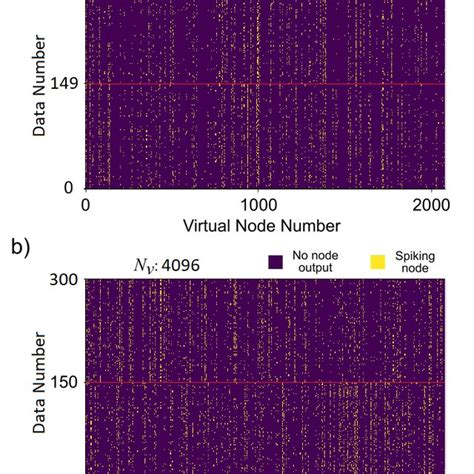 Temporal Maps Showing The Optical Spiking Patterns Produced By The Snn Download Scientific