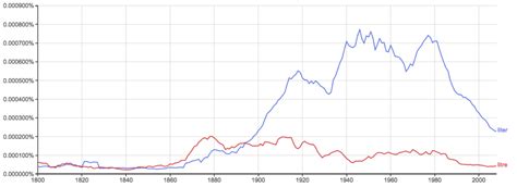 Liter Or Litre Whats The Difference Writing Explained