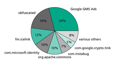 Insecure Cryptography Usage Tracing Cryptographic Agility In Android