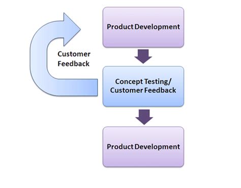 What Is Design Thinking