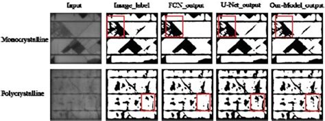 figure 3 from image defect detection and segmentation algorithm of
