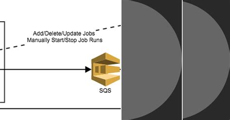 List Cron Curated By Jerry Texas Medium