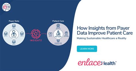 How Insights From Payer Data Improve Patient Care Enlace Health Value Based Healthcare
