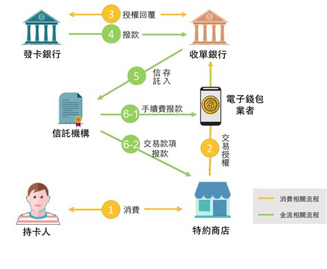 高鉅科技 支付專文 電子錢包系列專文一： 【金融名詞小百科】 電子錢包