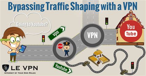 What Is VPN Bypass The Daily VPN