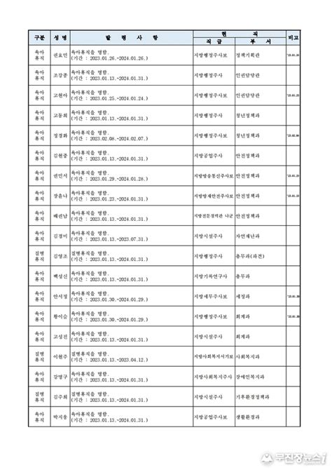 전북도청 6급이하 전보 인사발령사항