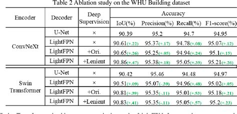 Expediting Building Footprint Segmentation From High Resolution Remote