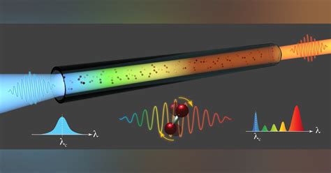 Fiber Based Tunable Frequency Conversion Of Ultrafast Pulses Is Simple
