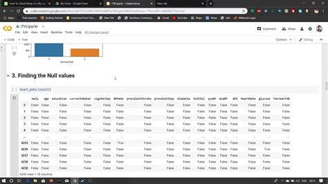 Prediction For Getting Heart Disease Using Logistic Regression Model Of Machine Learning Youtube