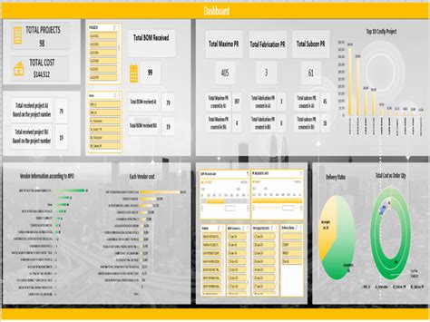 An Attractive Dynamic Excel Dashboard By Analyzing Your Data Upwork