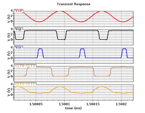Control Signals Of The Proposed On Chip Calibration Circuit For The Download Scientific Diagram
