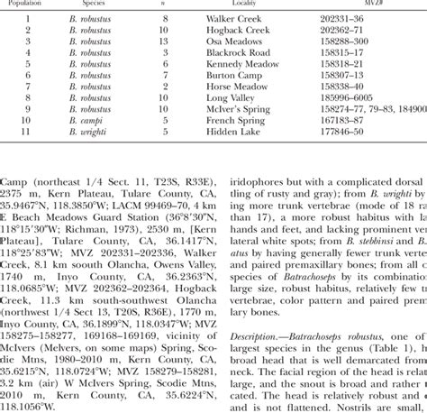 Samples Used For Allozyme Study Download Table