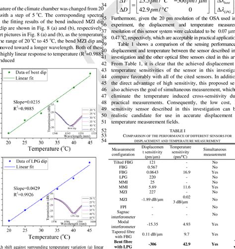 Schematic Diagram Of The Experiment Setup For Temperature 4 Download Scientific Diagram