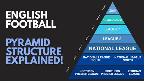 Explained The English Football Pyramid From Top To Bottom