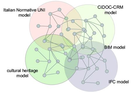 linking together information described according to diverse parallel download scientific