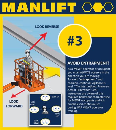 Manlift Group On Linkedin Safety Mewp Workatheight Manliftgroup Safetytips Ipaf