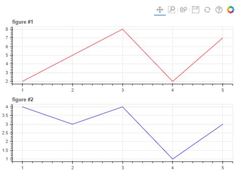 Bug Merged Tool Of Subfigures Is Not Marked As Active · Issue 10659 · Bokehbokeh · Github