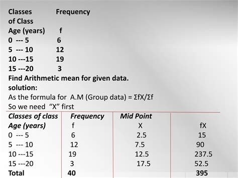 PPT Arithmetic Mean PowerPoint Presentation Free Download ID