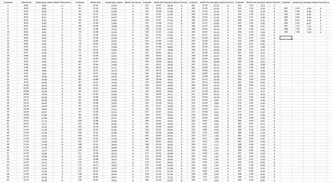 Solved Calculate Average Arrival And Services Rates Chegg Com