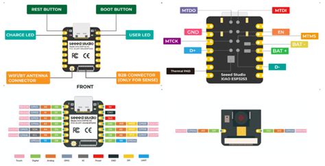 XIAO ESP32S3 For Meshtastic LoRa Devkit Features Wio SX1262 LoRa