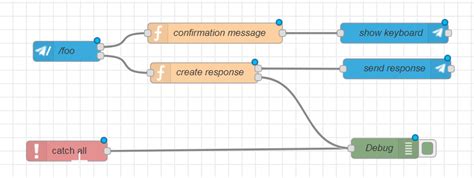 Api Rest Aprendiendo Arduino