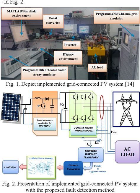 Figure 1 From Photovoltaic System Faults Diagnosis Using Discrete Wavelet Transform Based