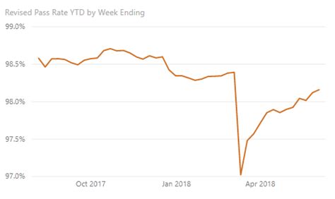 Excluding Customers For Certain Date Range Dax Calculations Enterprise Dna Forum