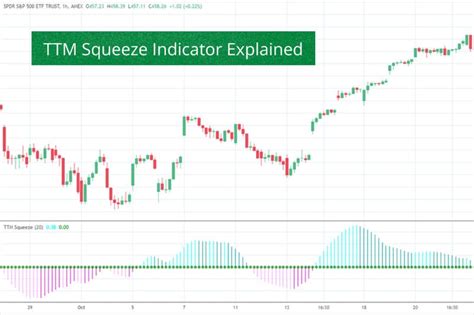 How To Use The Ttm Squeeze Indicator Library Of Trader Library Of