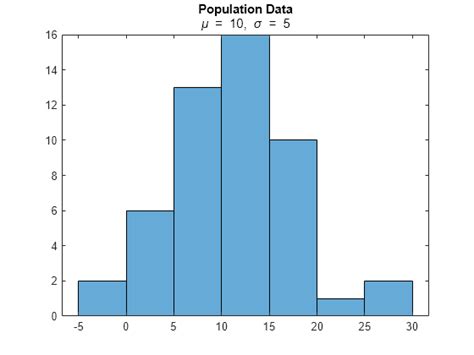 Subtitle Add Subtitle To Plot Matlab