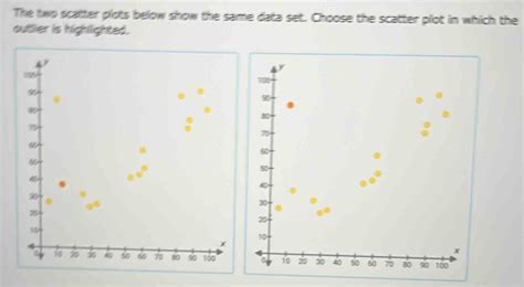 Solved The Two Scatter Plots Below Show The Same Data Set Algebra