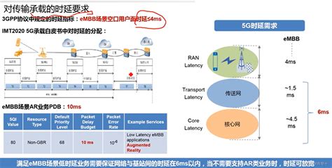 2023大唐杯学习笔记——5g网络架构与部署（5） 大唐杯5g网络协议架构 Csdn博客