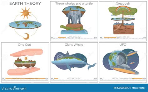 Theory Of Flat Earth Flat Earth In Space With Sun And Moon Vs Spherical Earth Vector