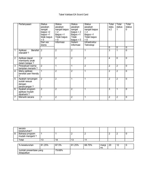 tabel validasi ea scord card pdf