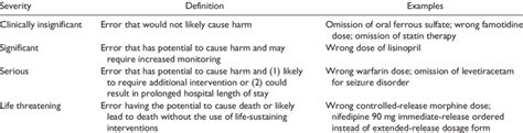 Medication Error Severity Definitions And Examples 26 27 Download Table