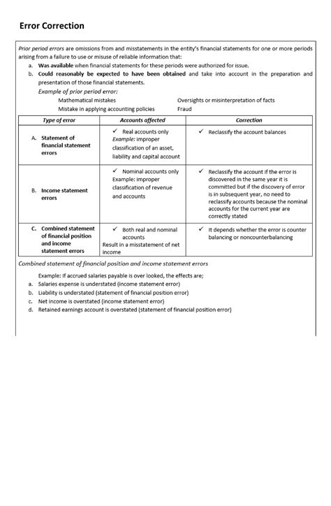 Error Correction Lecture Notes 1 Bachelor Of Science And Accounting Error Correction Error