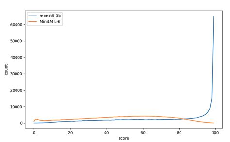 improving information retrieval in the elastic stack introducing
