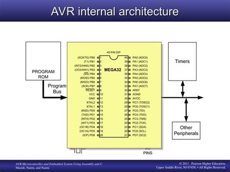 Avr Microcontrollermuhammad Alimazidiavrlecture2fall2023 Ppt