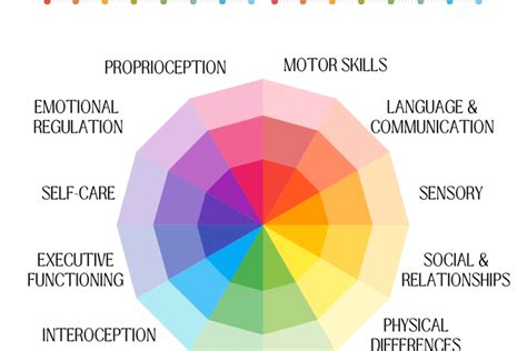 How To Promote Skill Generalization Across Different Environments Transition Abilities