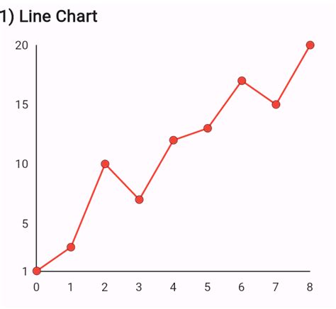 Line Bar Nested Graphs In Flutter Android With Animations