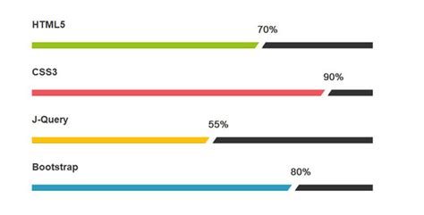 Bootstrap表单验证js插件