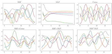 Sampling From Multivariate Gaussian Distribution With Composite Download Scientific Diagram