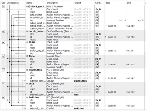 Use Connections Name Description Export Nios2 Gen2