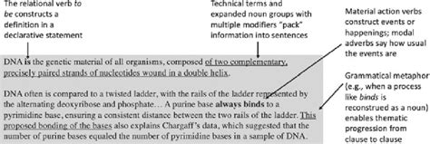 1 Register Choices In A Sample Of Western Science Classroom Discourse