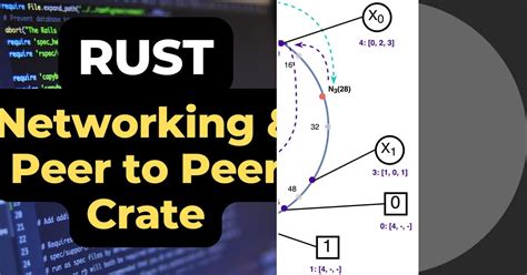 List Distributed Systems Curated By Sourav Kumar Nanda Medium
