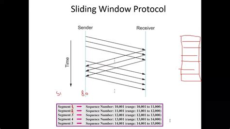 Sliding Window Tcp Part1 Youtube