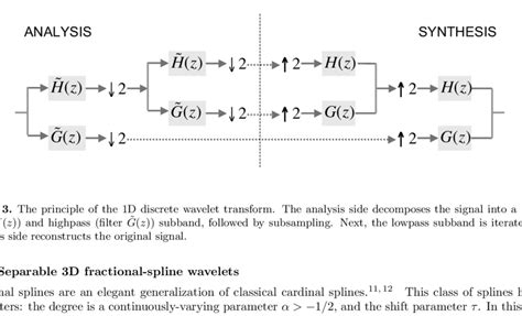 Schematical Overview Of The Wavelet Approach Download Scientific Diagram