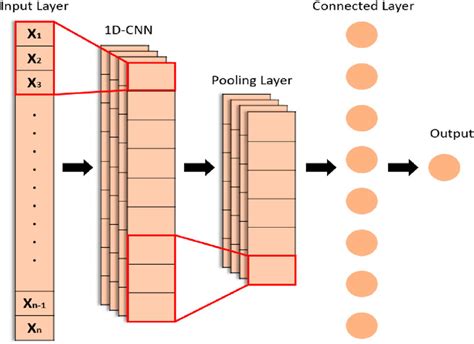 Frontiers Innovative Healthcare Solutions Robust Hand Gesture Recognition Of Daily Life