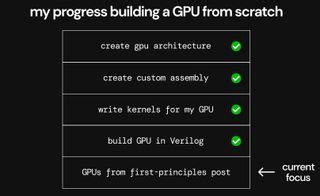 Engineer Builds A GPU From Scratch In Two Weeks Process Much Harder Than He Expected Tom S